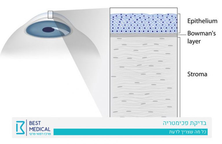 pachymetry-test-for-corneal-thickness - בסט מדיקל | בדיקות קולונוסקופיה ...